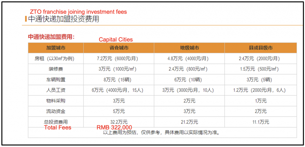 ZTO Express Inc. (NYSE: ZTO): China’s “Best-in-Class” Logistics Company ...