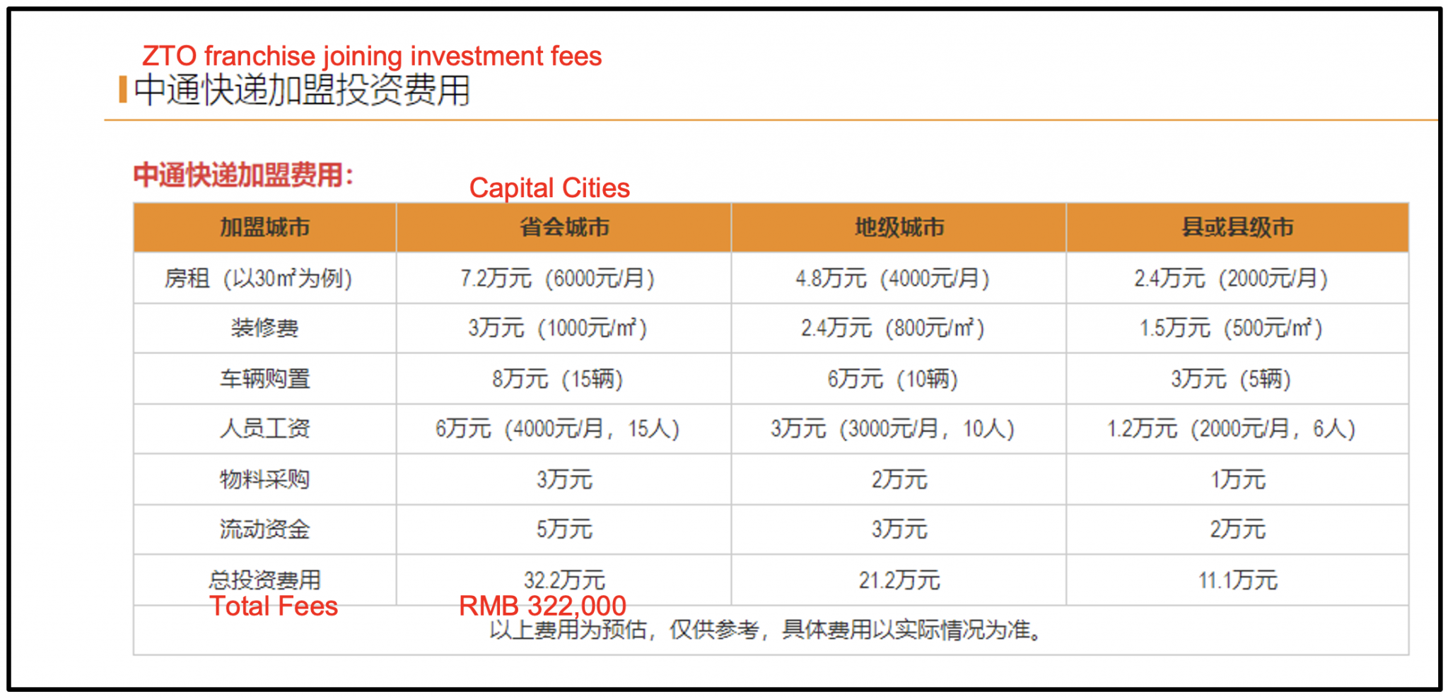 ZTO Express Inc. (NYSE: ZTO): China’s “Best-in-Class” Logistics Company ...