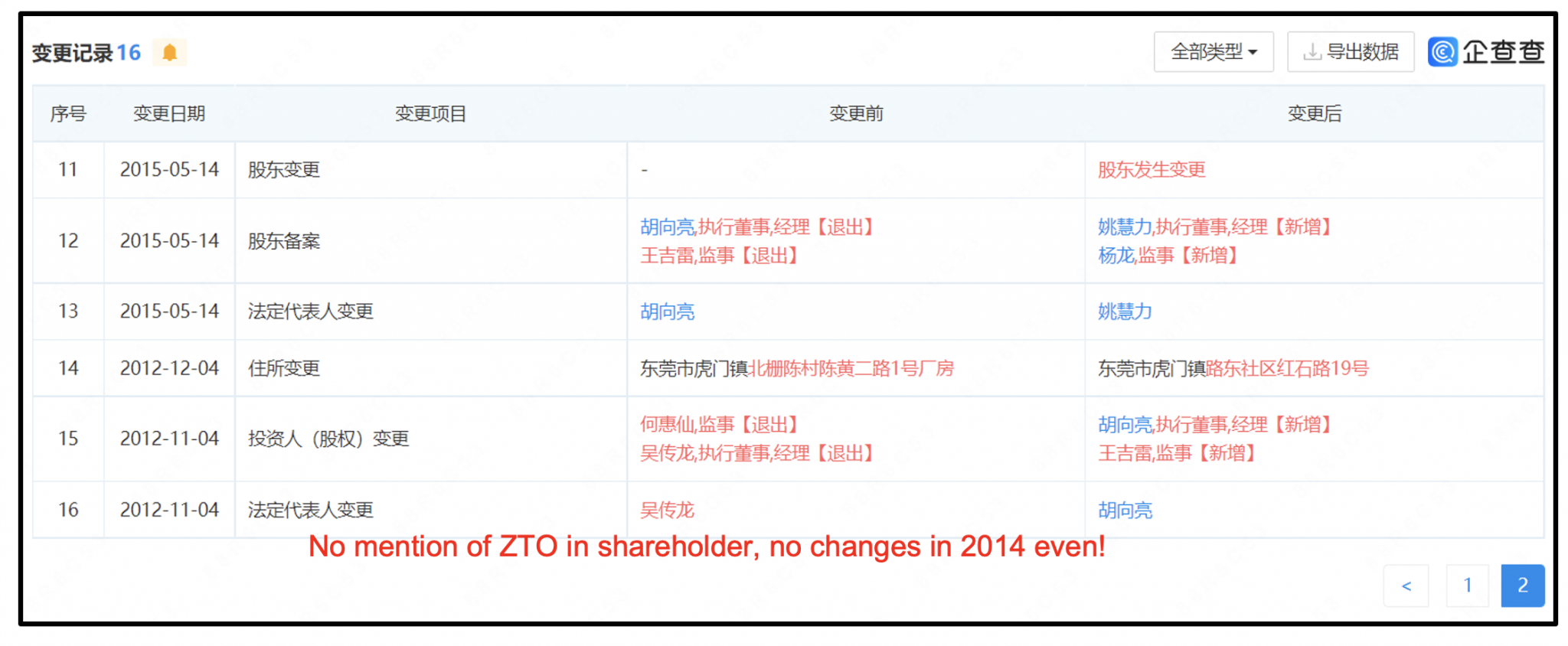 ZTO Express Inc. (NYSE: ZTO): China’s “Best-in-Class” Logistics Company ...