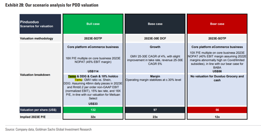 We believe PDD is a Dying Fraudulent Company and its Shopping App TEMU ...