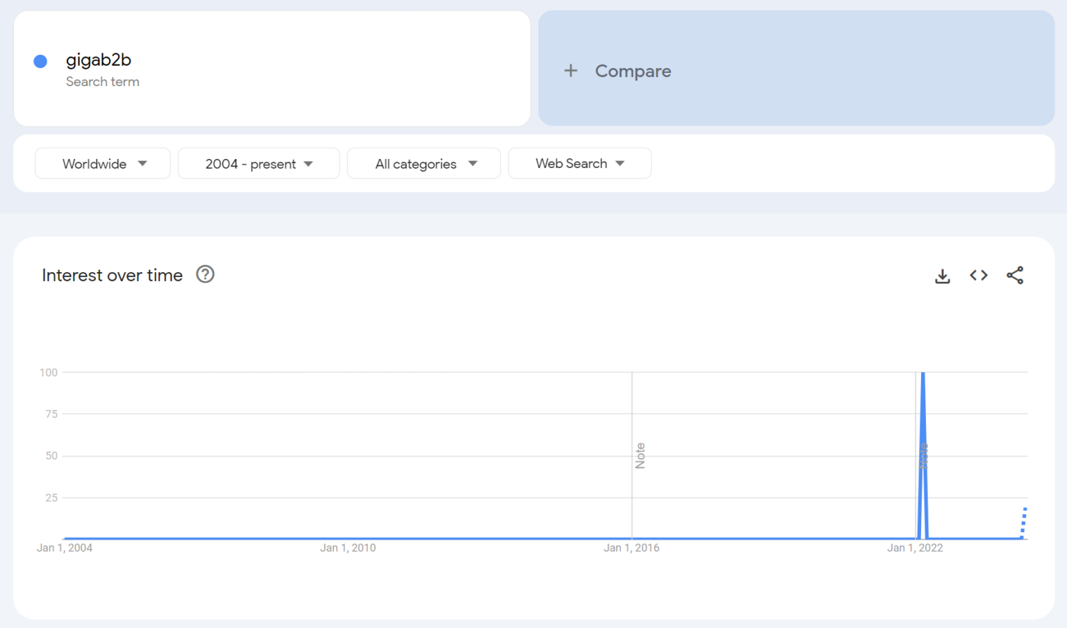 GigaCloud Technology Inc – Another China Hustle Inflating Key Metrics ...