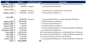 Insiders Attest That GeneDx (Nasdaq: WGS) Is Actively Committing ...