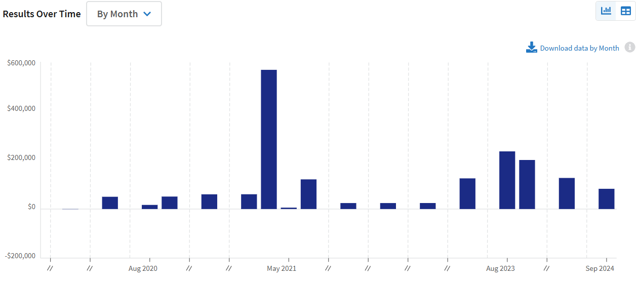 KULR: Exposing the Hype, Overpromises, Insider-Mistrust and Operational ...