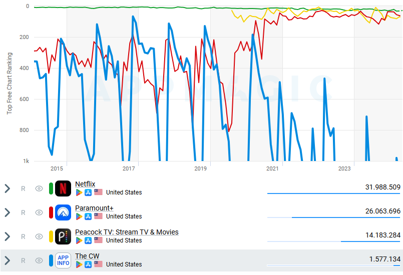 Nexstar Media Group, Inc. (Nasdaq: NXST) Is Failing With Its Digital Strategy and Will Face Its ...