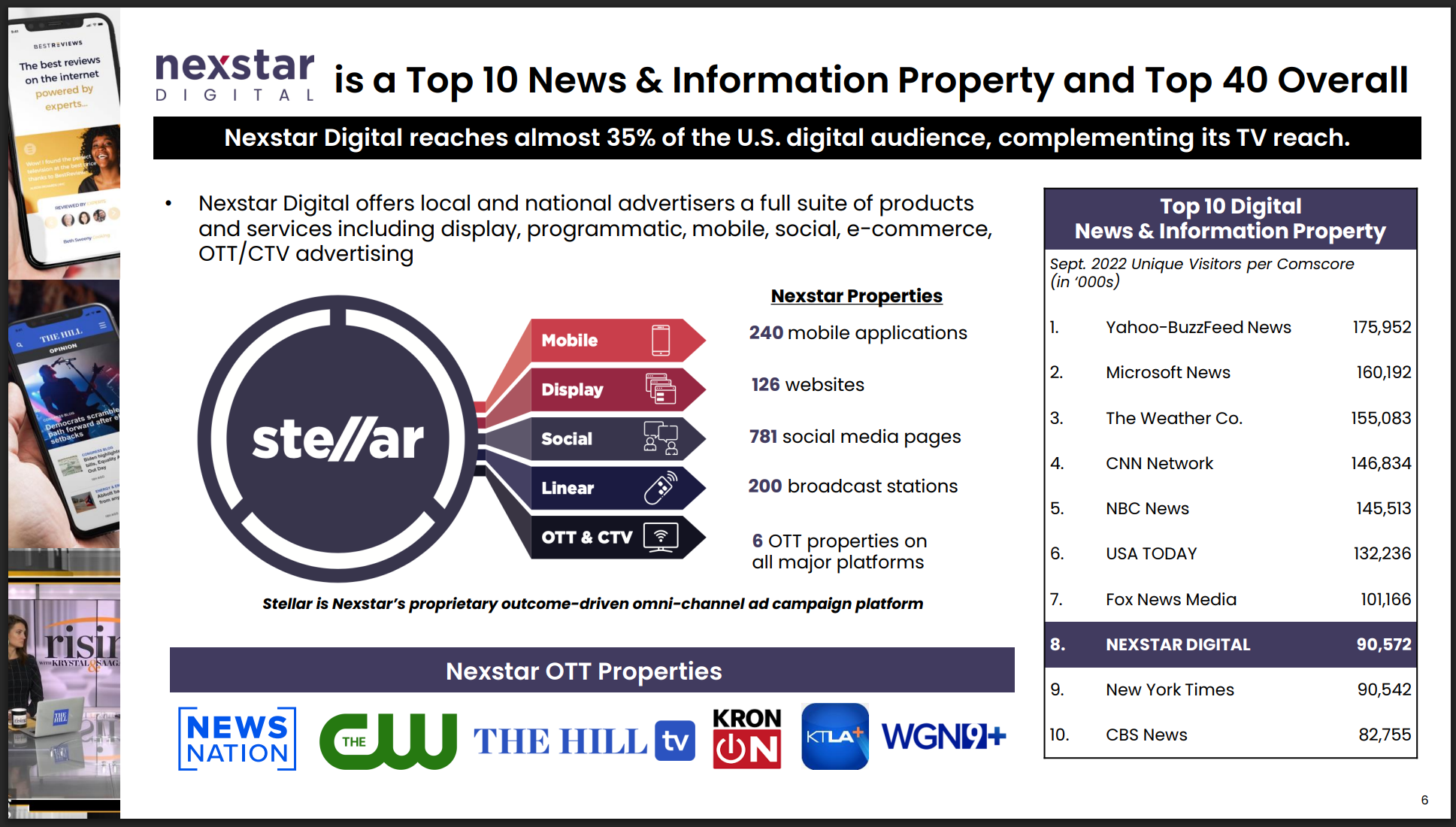 Nexstar Media Group, Inc. (Nasdaq: NXST) Is Failing With Its Digital ...
