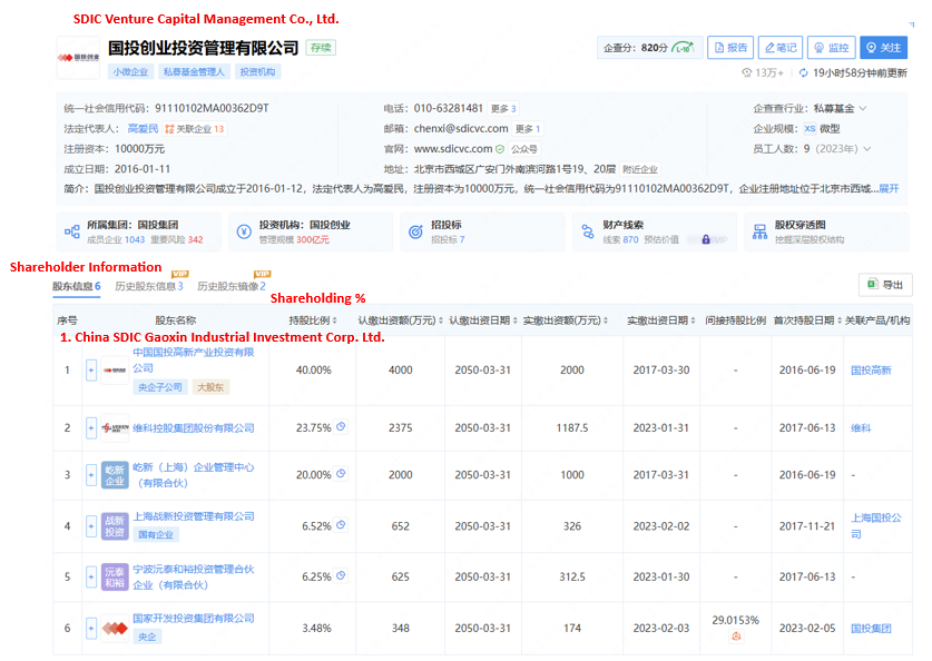 Microvast Holdings, Inc. (Nasdaq: MVST) – Attachment: Documents About ...