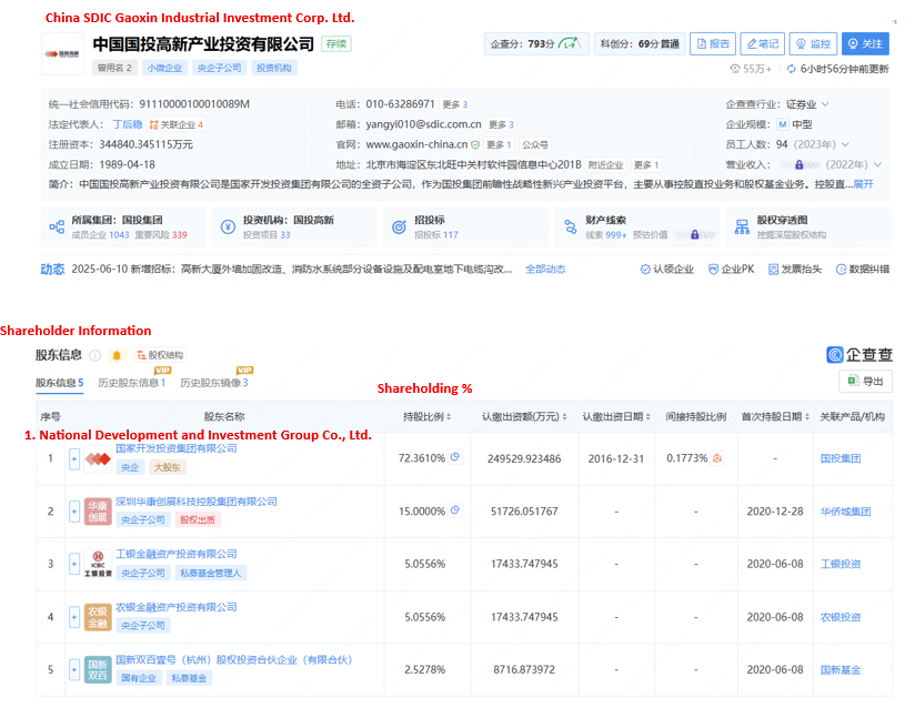 Microvast Holdings, Inc. (Nasdaq: MVST) – Attachment: Documents About ...