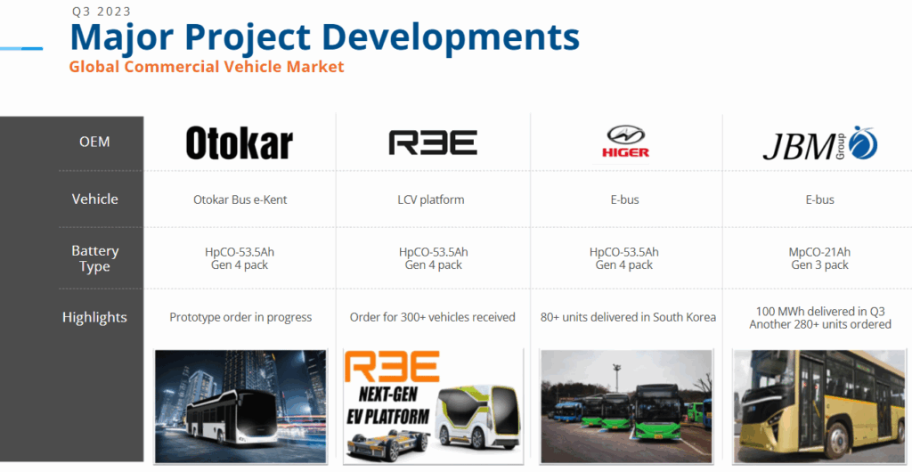 MVST’s House of Lies: The German Factory Stands Idle, the Chinese One Runs at Half Capacity, and ...