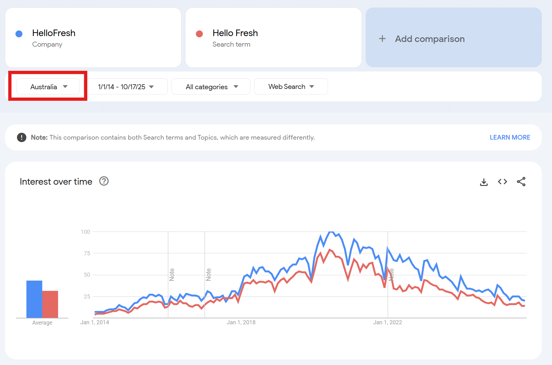 APPENDIX to HelloFresh SE’s (FSE: HFG) Last Supper: Executives Carve Up ...